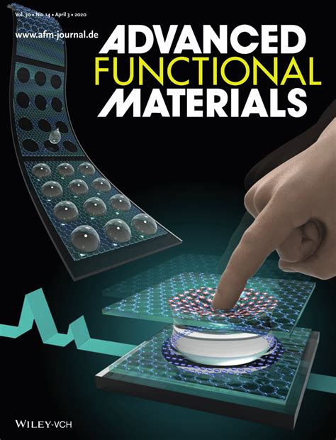 Iontronic Graphene Tactile Sensors Enhanced Sensitivity Of Iontronic Graphene Tactile Sensors