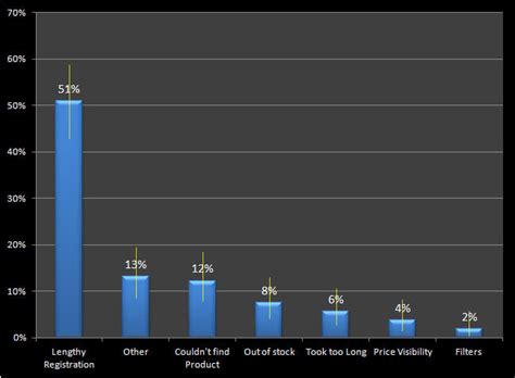 Examples Of Quantifying Qualitative Data MeasuringU