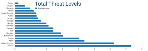 Majority Of Countries Have Experienced Increases In Fraud Losses