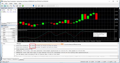 Isnewbar Not Producing The Right Time Stochastic Value Ontick Mql5 Trading Positions