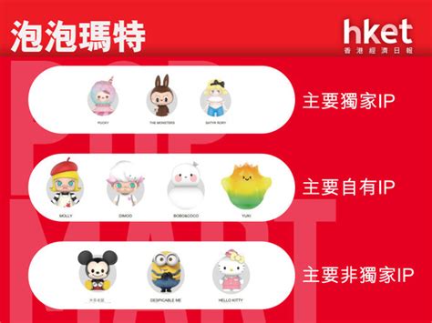 【新股ipo】泡泡瑪特9992追揸沽攻略 暗盤升逾倍、首掛升幾多？