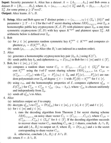 Protocol Γ1 Computation Efficient Fuzzy Private Matching Protocol