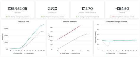 The Insights Dashboard