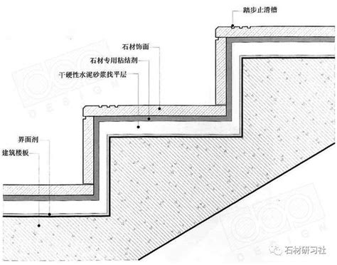 踏步详图相接第9页大山谷图库