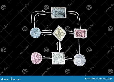 Workflow Stock Image Image Of Chalk Work Idea Concept
