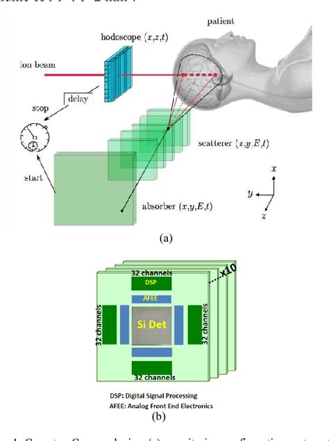 Figure 1 From A Low Noise And High Dynamic Range Cmos Integrated Electronics Associated With