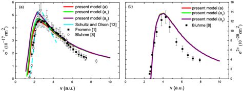 Color Online A Single Ionization Cross Section Of Positron Helium Download Scientific