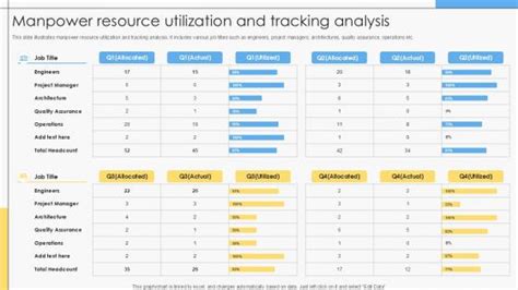 Manpower Resource Powerpoint Presentation And Slides Ppt Powerpoint