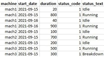 Mssql Jdbc Showing Percentage For The Group Using MS SQL Stack Overflow
