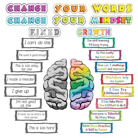 Best 13 Growth Mindset Chart Artofit