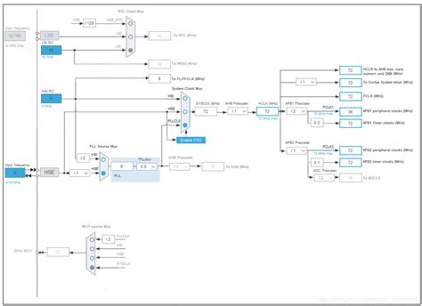 Stm32 Hal库 Cubemx教程（四）按键外部中断stm32f103 Hal 外部中断 Csdn博客