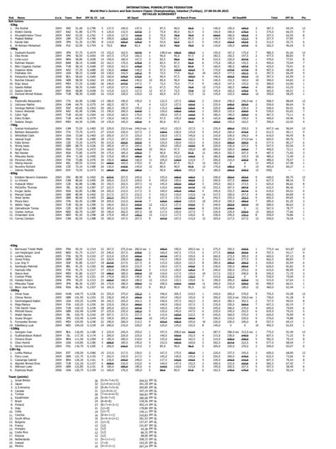 Detailed Scoresheet M Cl Pdf Individual Sports Management Of Obesity