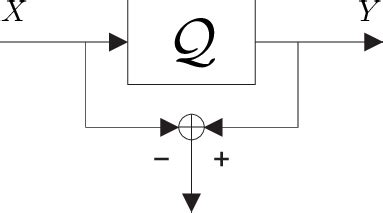 3 The Quantizer Q With Input X Output Y And Error E Defined