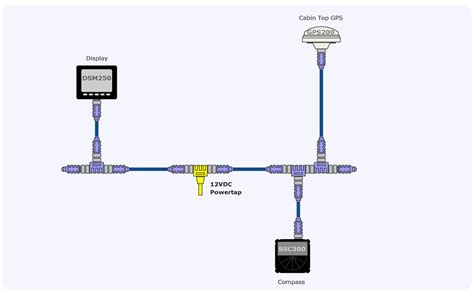 Ssc300 Examples Intermediate System Maretron