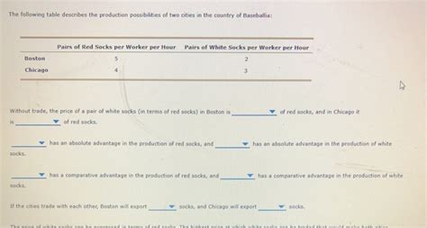 Solved The Following Table Describes The Production Chegg