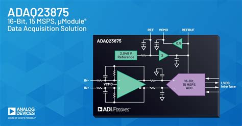 Analog Devices On Linkedin Adaq23875 Is A 16 Bit μmodule® Data Acquisition Solution For Wide…
