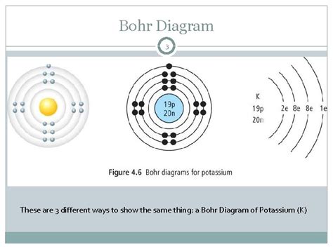 Bohr And Lewis Diagrams PROPERLY DRAWING ATOMS