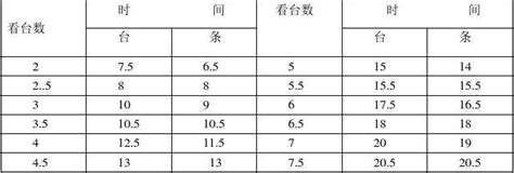 细纱挡车工工作法 word文档在线阅读与下载 无忧文档