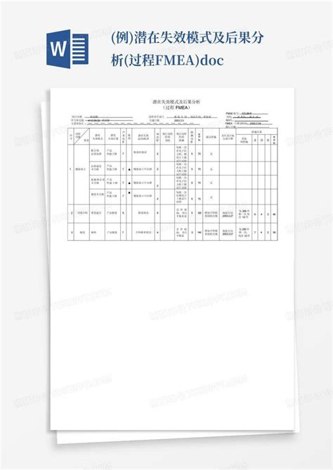 例潜在失效模式及后果分析过程fmeadocword模板下载编号ldrmajwm熊猫办公