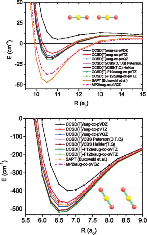 Figure 3 From Explicit Correlation Treatment Of The Potential Energy