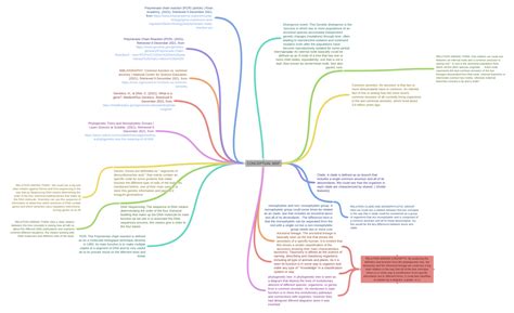 Conceptual Map Relation Among Concepts By Analyzing The Definition And