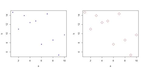 Plot Function In R