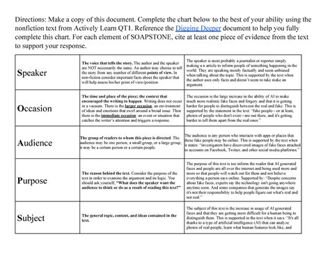 Soaps Tone Chart For Roman Society Document Analysis At Benjamin