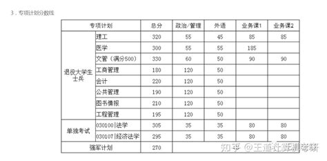 考情分析2023年华中科技大学计算机考研考情分析 知乎