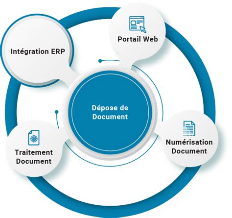 Téléchargement Des Documents Workflow Gestion Des Documents B2be