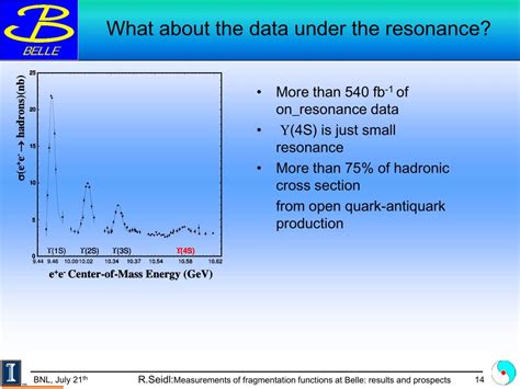 Ppt Measurements Of Fragmentation Functions At Belle Results And