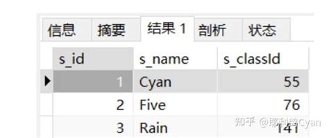 MySQL 主键约束唯一约束外键约束检查约束 知乎