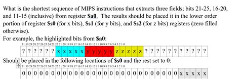 what is the shortest sequence of mips instructions