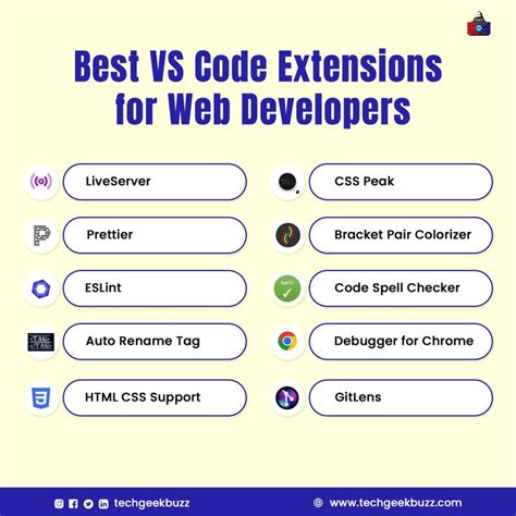 Best Vs Code Extensions For Web Developers In 2025 Coding Tutorials Coding Css Tutorial