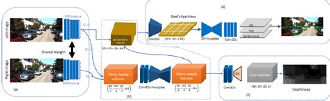 Figure 10 From Deep Learning Based Image 3 D Object Detection For Autonomous Driving Review