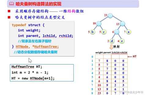 哈夫曼编码原理给定一段文字如果我们统计出字母出现的频率是可以根据哈夫曼算法给出一套编码 Csdn博客