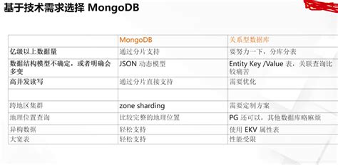 Mongodb最佳实践经验总结mongodb实验总结 Csdn博客