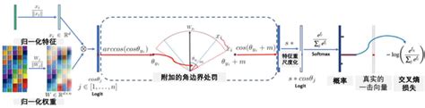 基于深度学习的人脸识别方法介绍 知乎