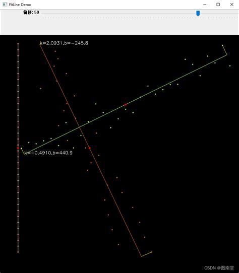 Opencvsharp函数：fitline直线拟合opencvsharp Fitline Csdn博客