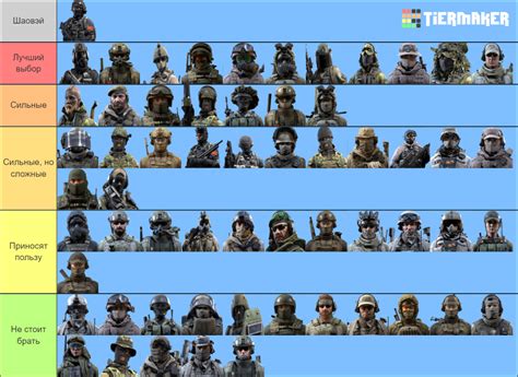 Game Caliber Tier List Community Rankings Tiermaker