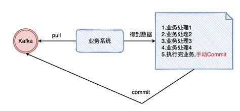 适合新手的flink入门教程flink教程 Csdn博客