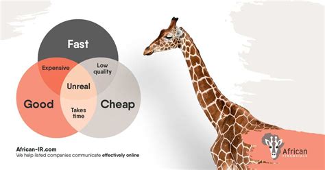 understanding rush work and rush fees in online investor relations