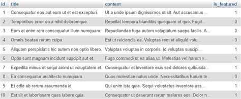Laravel Blade Directives