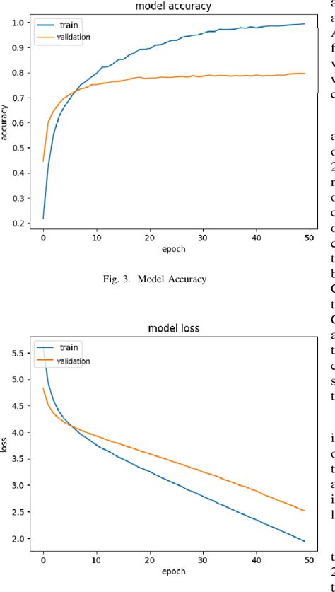 Figure 1 From Cassava Plant Disease Detection Using Transfer Learning