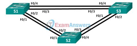 3 1 2 12 lab building a switched network with redundant links answers