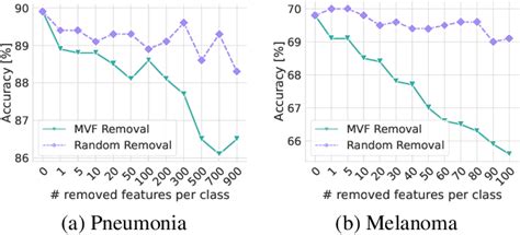Figure 1 From Integrating Knn With Foundation Models For Adaptable And Privacy Aware Image