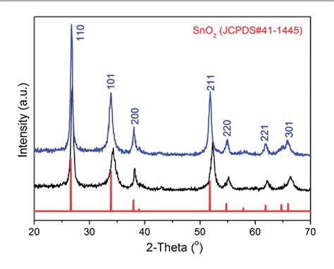 Figure 1 From Hierarchical Assembly Of Tiivsnii Co Doped Sno₂ Nanosheets Along Sacrificial