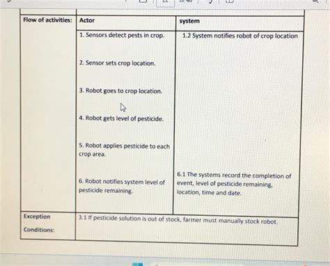 Solved 1 Draw Windows Navigation And Wireframe Diagrams