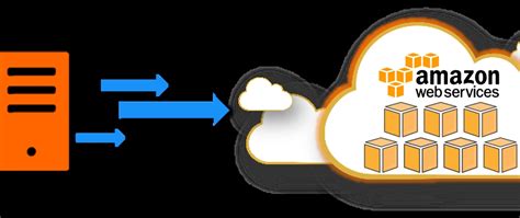 aws migration part 2 accelerating cloud adoption with the map program