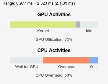 Gpu Performance Analyzer
