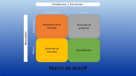 Que Es La Matriz De Ansoff Matriz Ansoff Matriz Planeacion Images